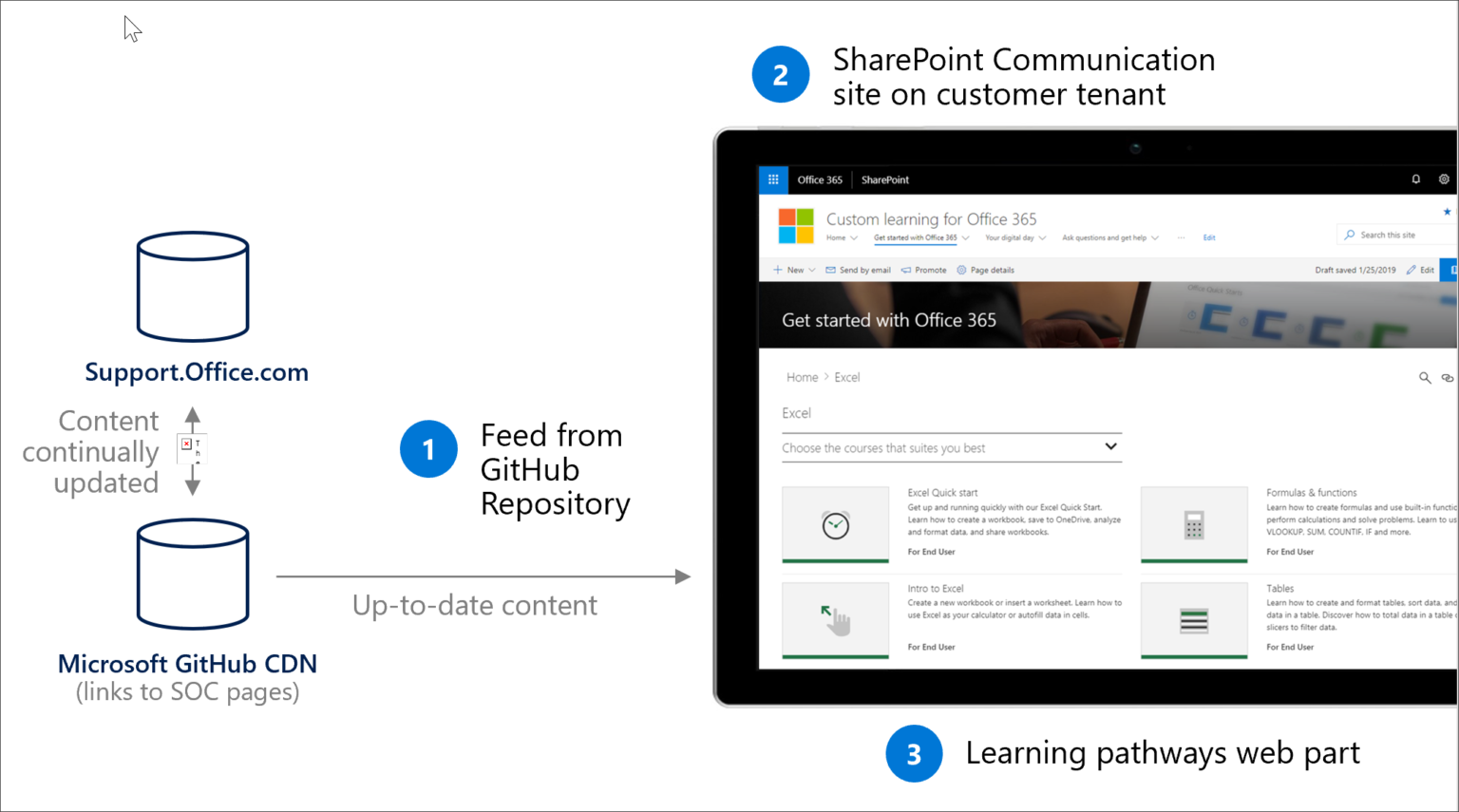 microsoft learning pathways Archives - Thrive