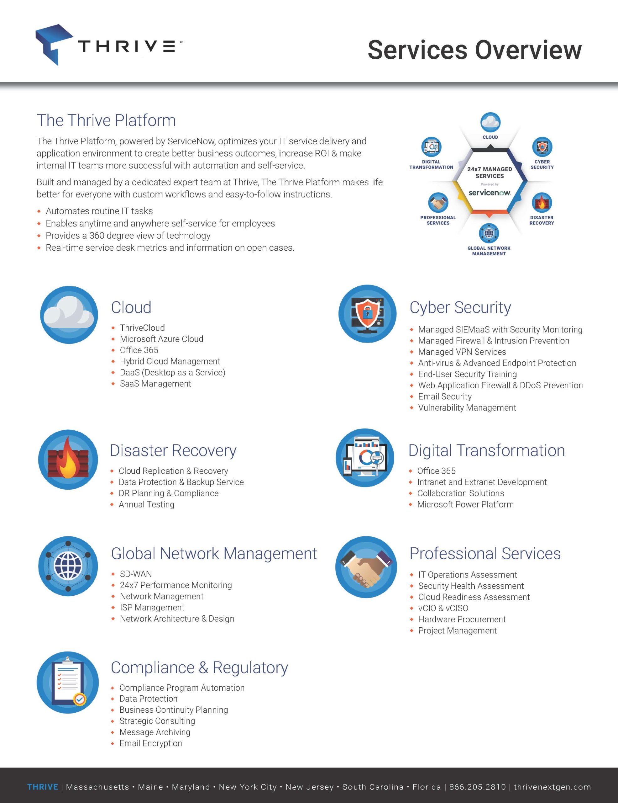 Thrive Resources | Managed services docs available for download