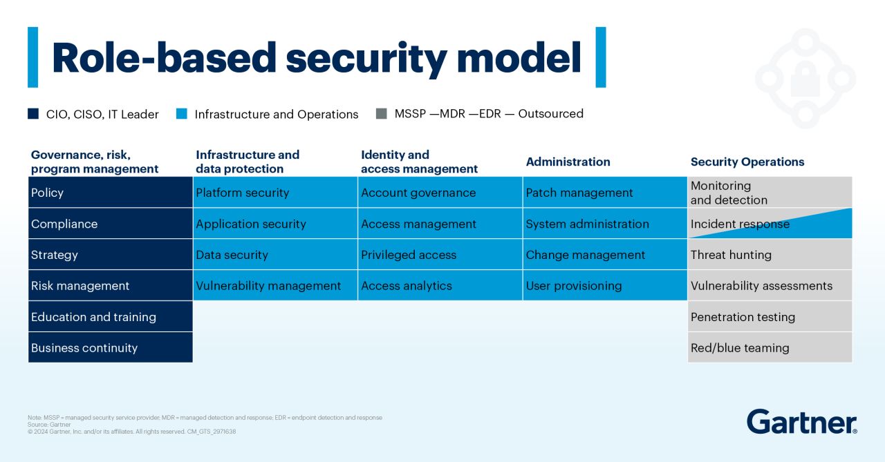 How Managed Services Can Help Your Security Operations - Thrive